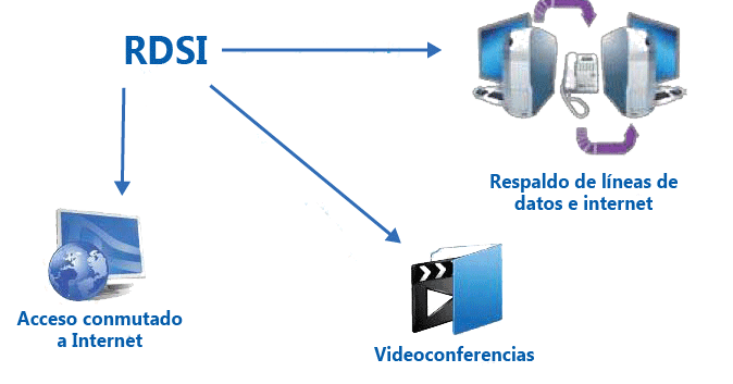 Conociendo las Telecomunicaciones: Red Digital de Servicios Integrados ...