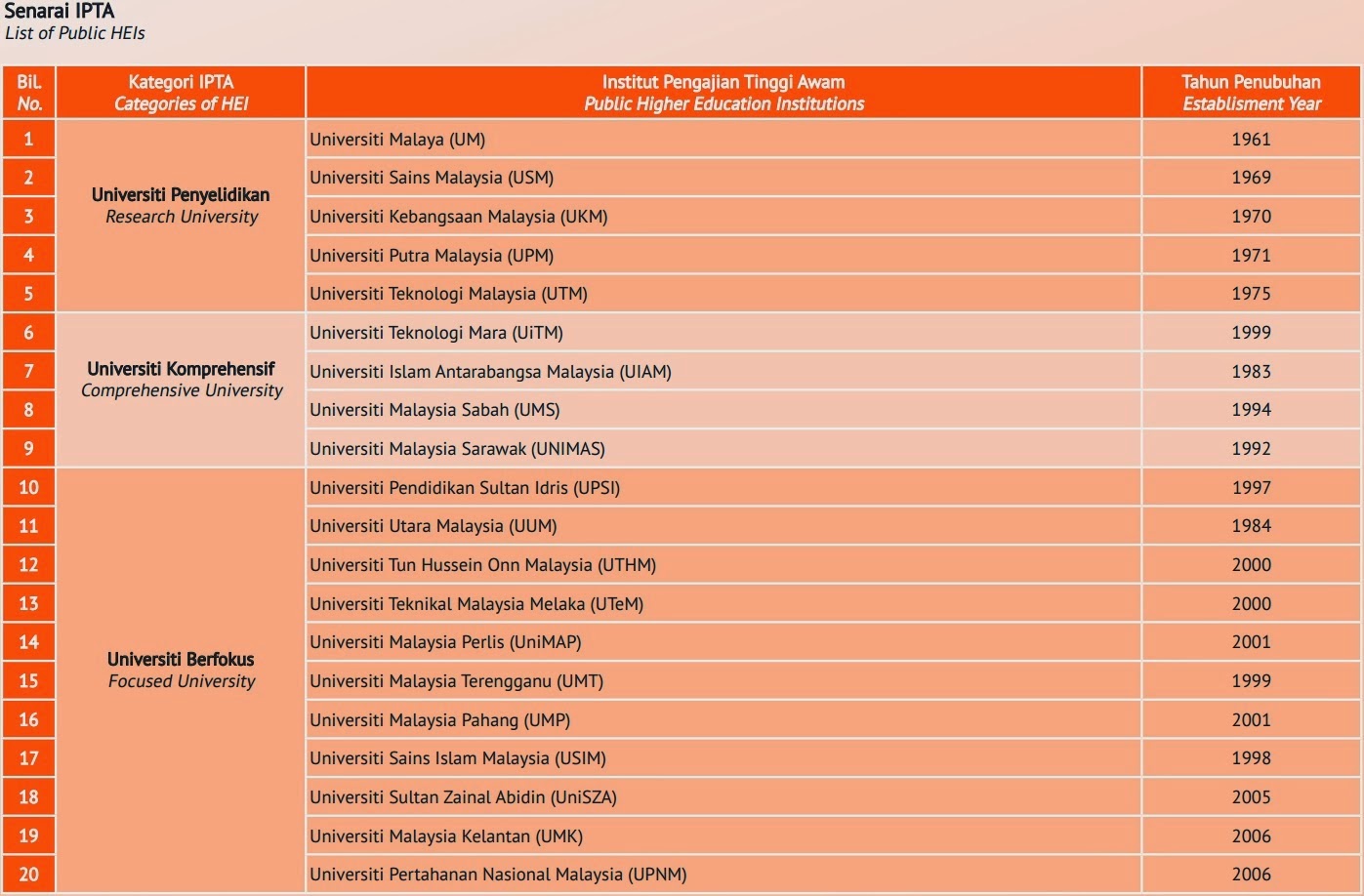Blog Tips Exam SPA : Statistik Peratus Pemohon Yang Berjaya Mendapatkan ...