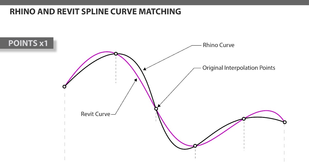 The Proving Ground by Nathan Miller: Interoperable Geometry (Part 2 ...
