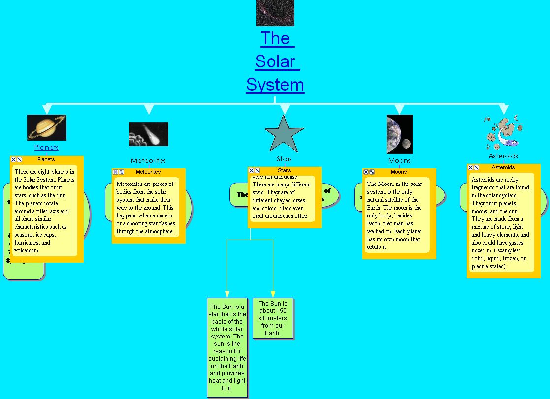 IT 365 H003 - Summer 2012: The Solar System Concept Map