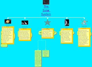 IT 365 H003 - Summer 2012: The Solar System Concept Map