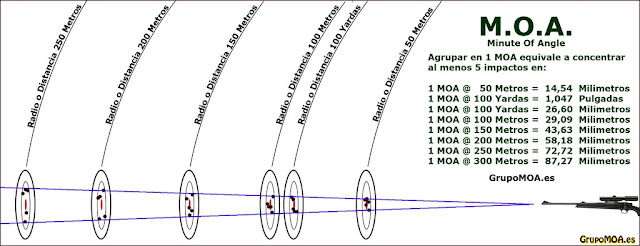 Club de Tir Esportiu Súria: Que es una M.O.A