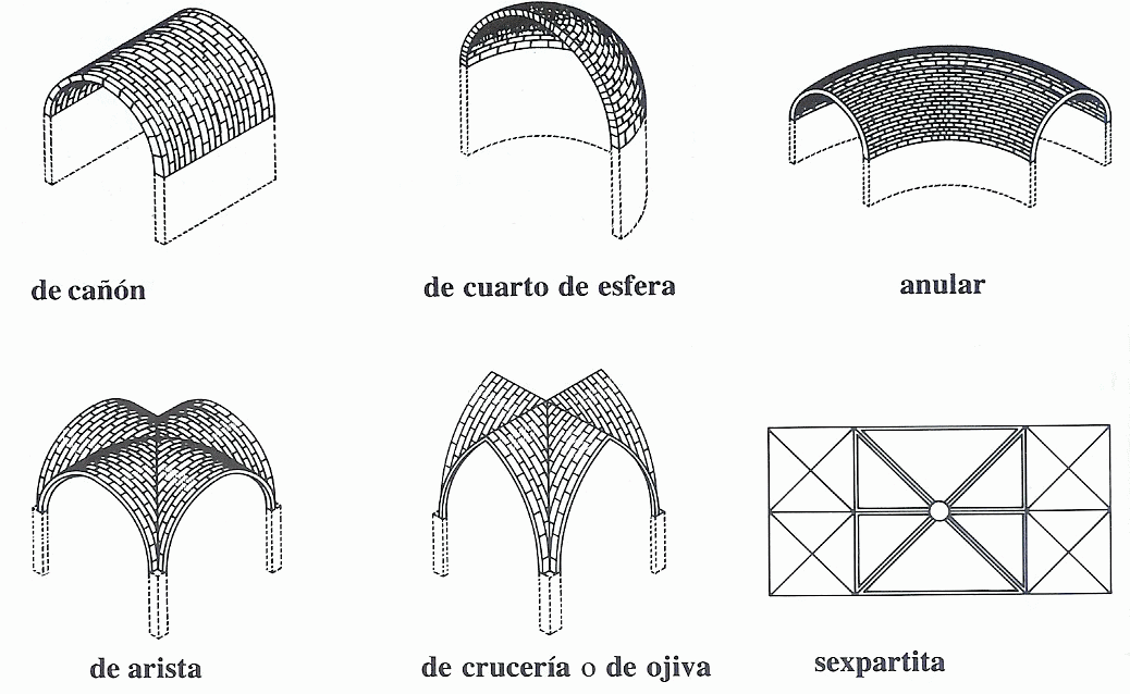 08 Clases 19 de mayo Cubiertas ~ Optativa II