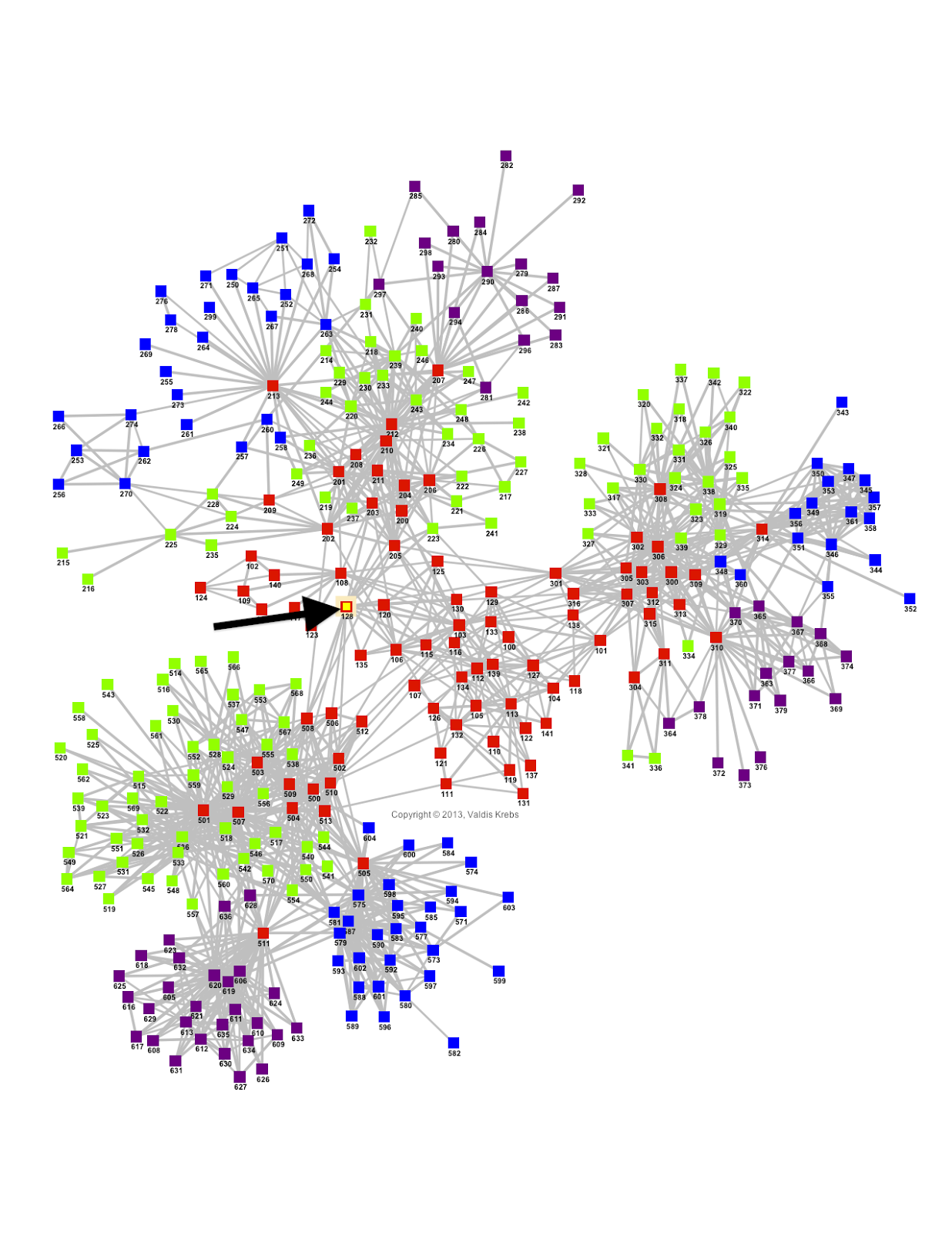 T N T : The Network Thinkers: Contact Chaining
