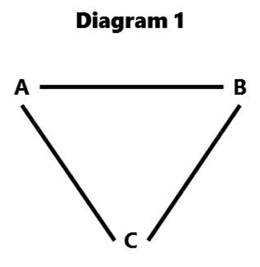 Adam's Sermons: Emotional Triangles -- Lent 2, 2017