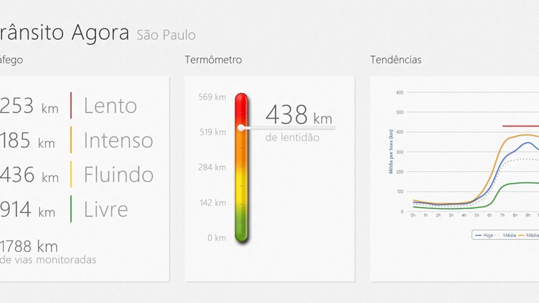 Maplink Transito Agora - Acompanhe o trânsito em tempo real (Windows 8 ...