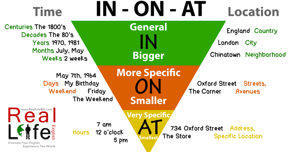 Teacher Mamen: IN-ON-AT