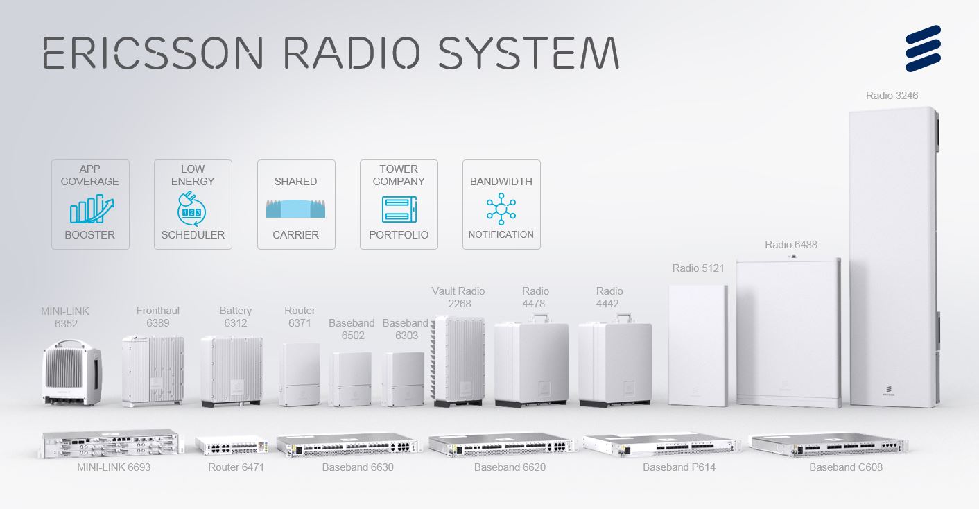 Ericsson expande su portafolio 5G