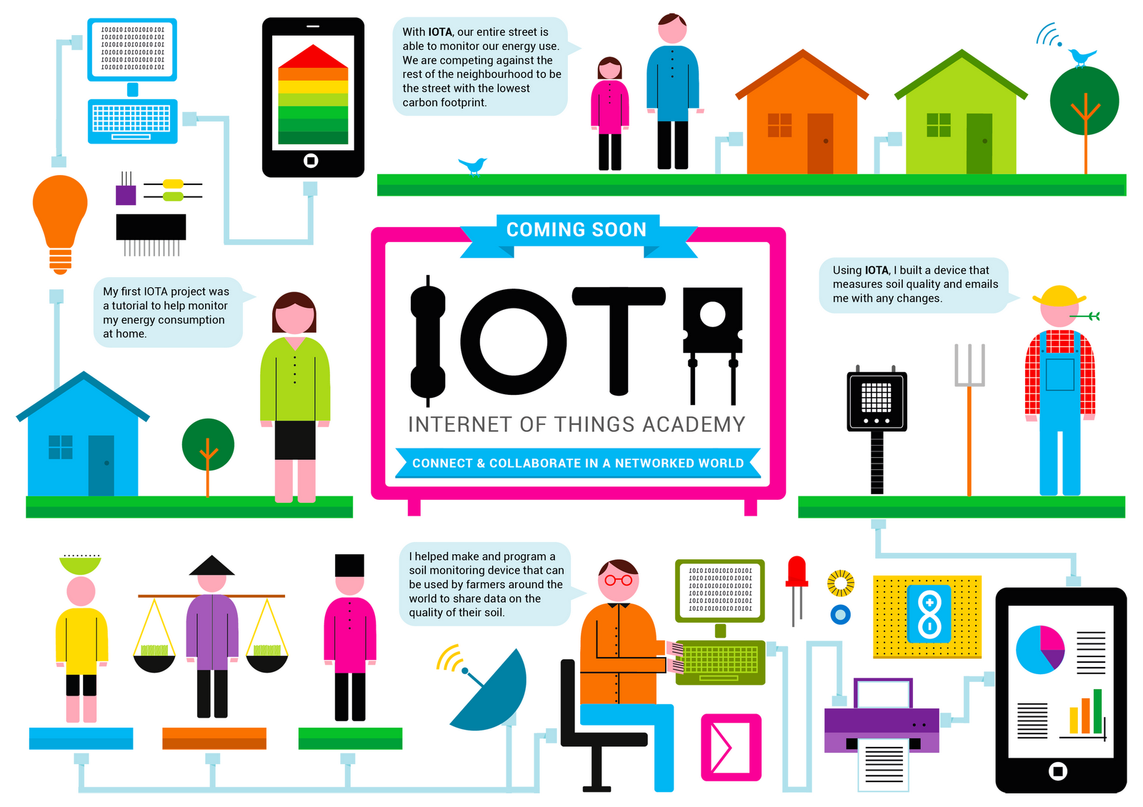 What is the 'Internet of Things' (IoT) ? - Tech Quark