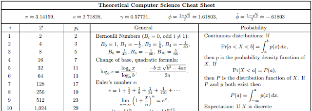 Theoretical Computer Science Cheat Sheet for GATE 2013 Aspirants