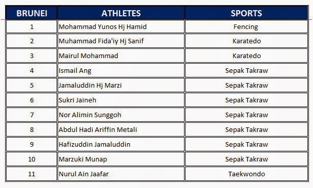The Southeast Asian Games - News: Brunei Athletes at the 17th Asian Games