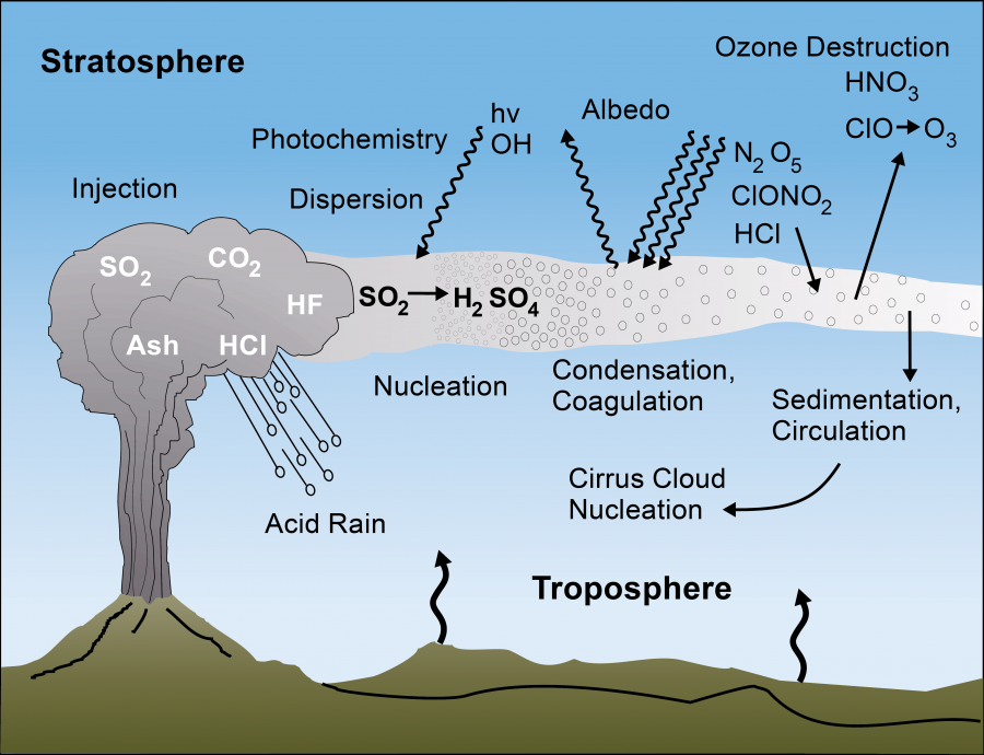 GeoScienze: I vulcani della Terra emettono più anidride carbonica delle ...