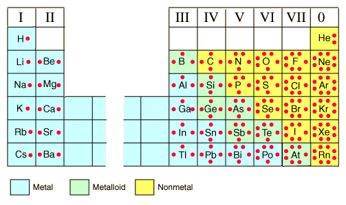 The Smarticle Particles Taking Representing Compounds In Diagrams To A The Smarticle Particles Taking Representing Compounds In Diagrams To A