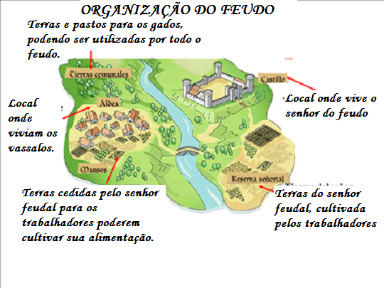 FEUDALISMO NA EUROPA IDADE MÉDIA- RESUMO ~ Dicas Grátis 2022