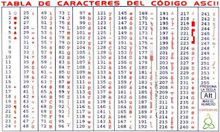 Blog de Rafael: El código ASCII