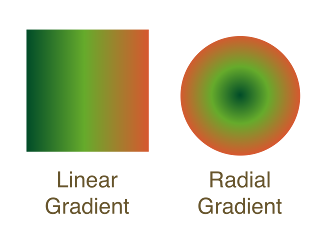 DigitalDrawer: Using gradients in Inkpad - Part 1
