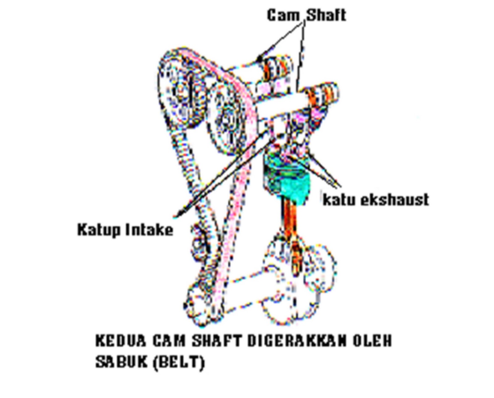 mechanical engineering: 2. Jenis-jenis engine