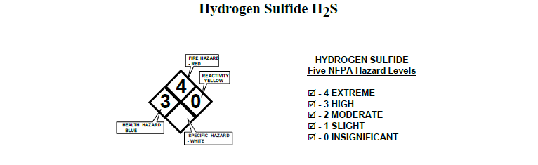 Safety Magazine: Hydrogen Sulfide H2S Safety in Process inustries