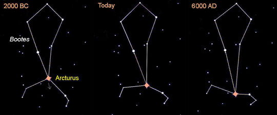 MASALLADELTERCERPLANETA.: ESTRELLA ARCTURUS : UNA ESTRELLA RÁPIDA A ...