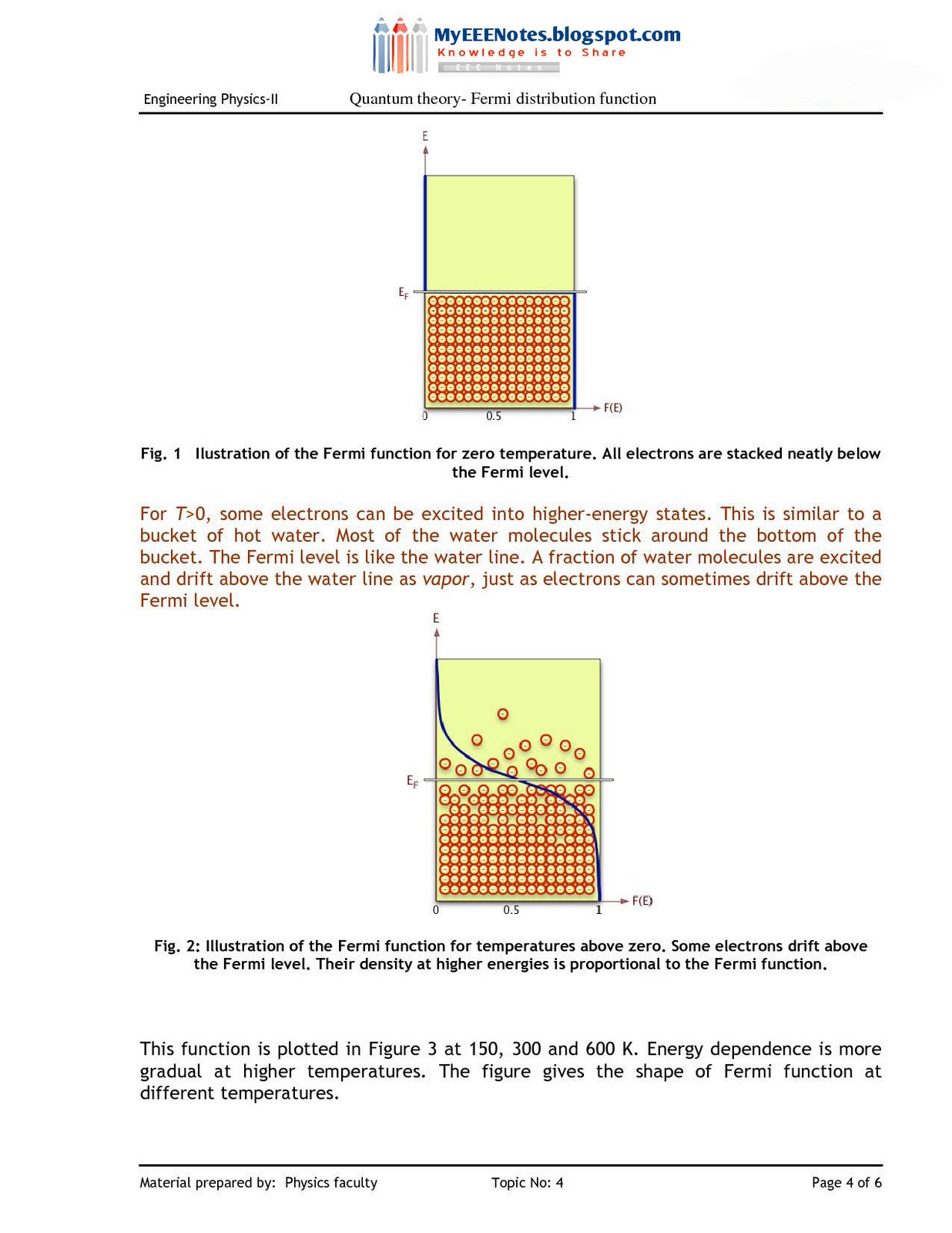 Engineering Physics - II - Unit 1 Quantum theroy - Fermi Distribution ...
