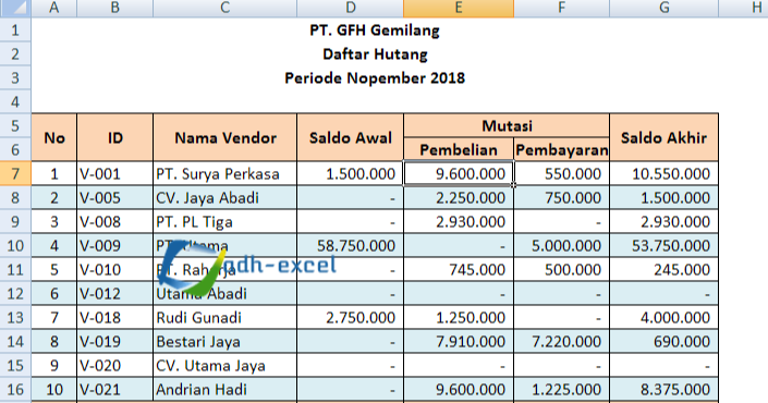 Membuat Daftar Hutang Usaha Dengan Rumus SUMIF Dalam Microsoft Excel - ADH-EXCEL.COM Tutorial