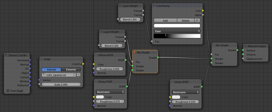 El Brujo de la Tribu: Blender Cycles OSL: Color Squares
