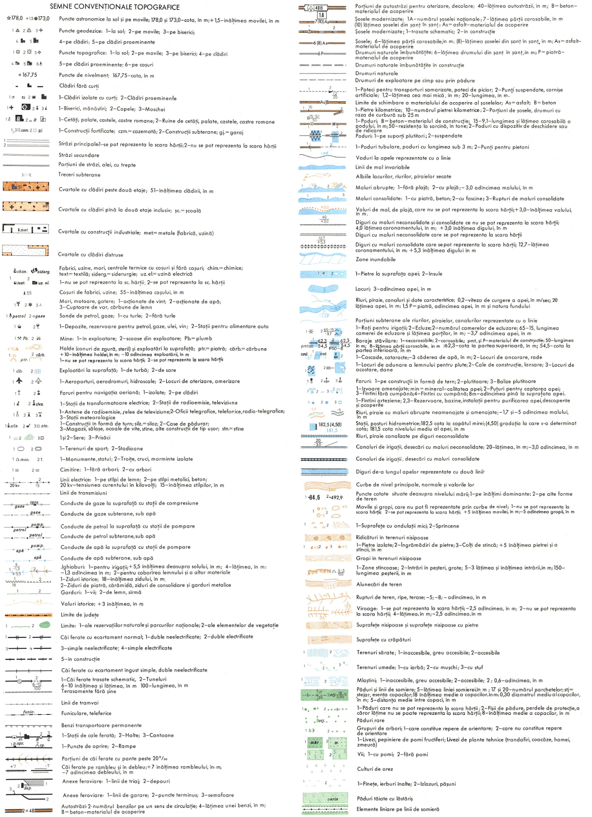 GEOGRAFILIA: Semne convenționale pe harta topografică