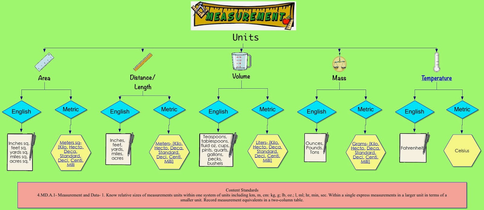 IT 365 H002 Fall 2014 Emily Morrow: #7 Concept Map