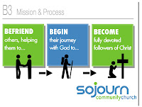 Sojourn Community Church