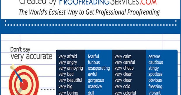 Very Modifiers ~ English at Lernforum Chur