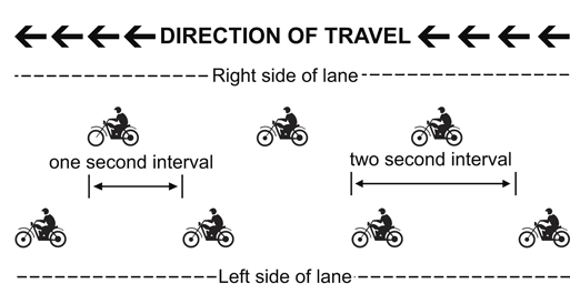 Hariathoo Motocampers