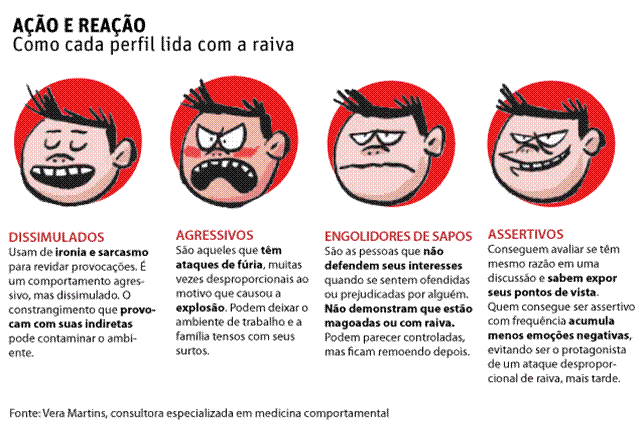 Academia da Inteligência: Passividade, Agressividade e Assertividade