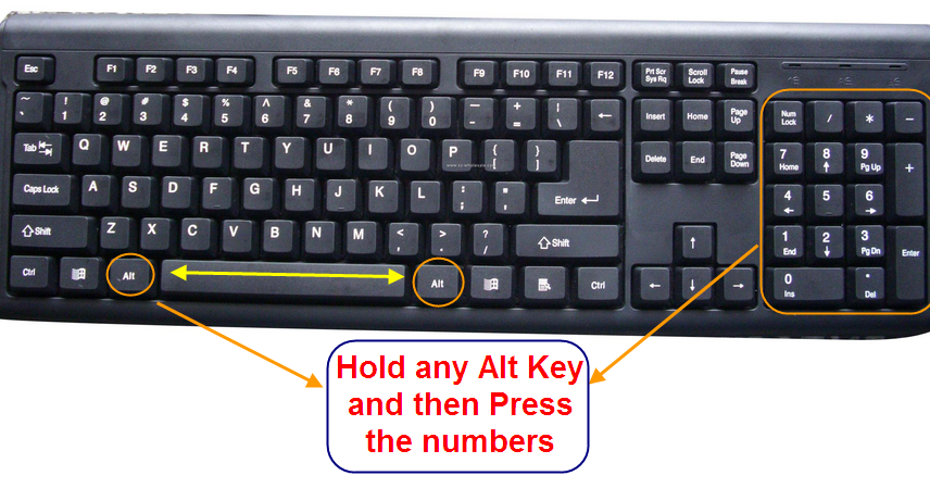 Keyboard Shortcuts | TIPS NEWS