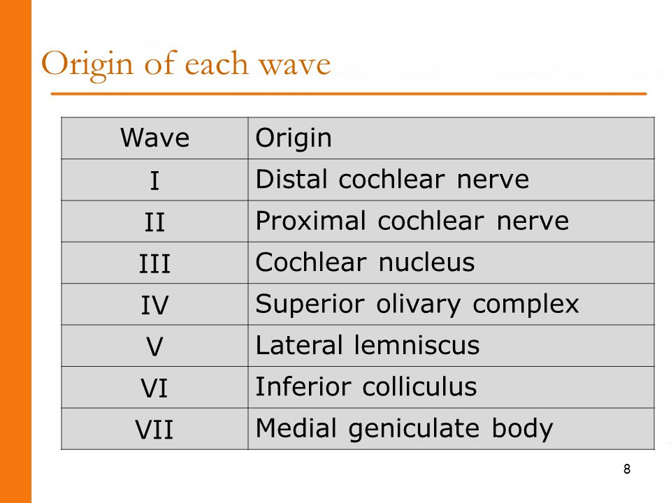 Audiology ~ Notes on NEET PG