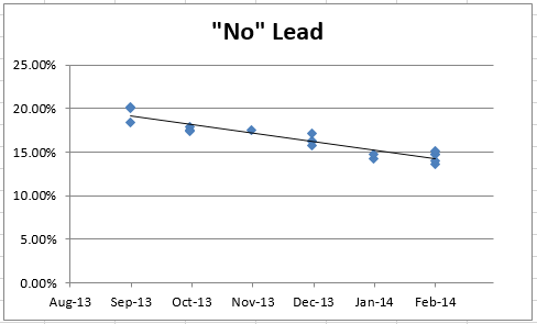 SCOT goes POP!: Poll of Polls : the long-term trend towards Yes - now ...
