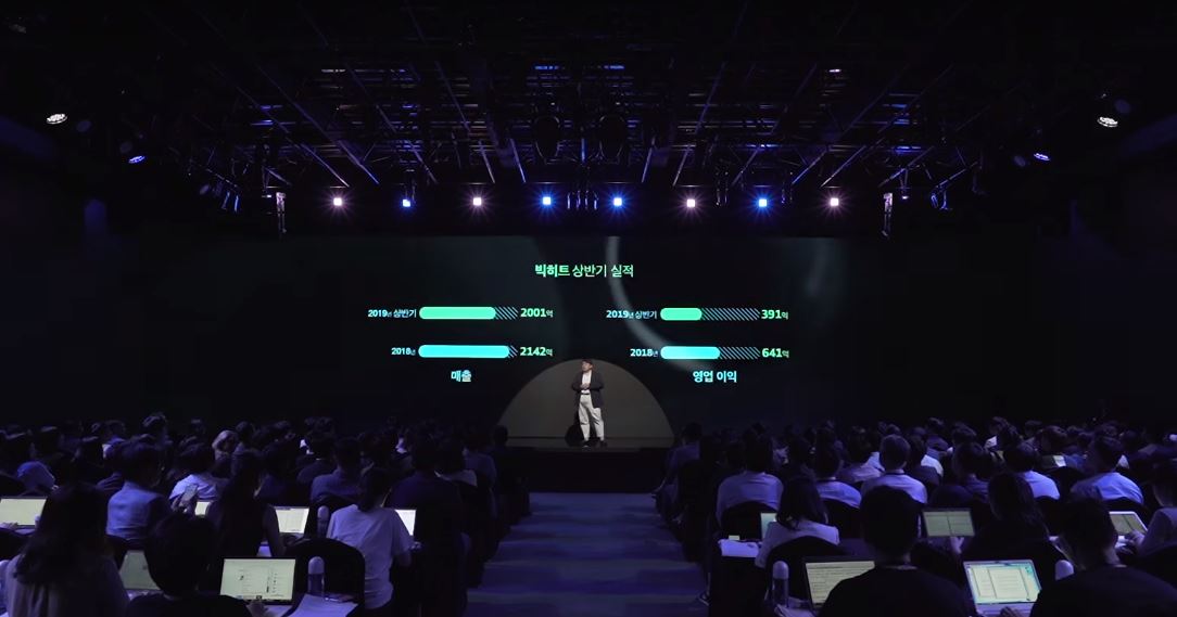 Big Hit Corporate Briefing with the Community: el futuro de Big Hit ...