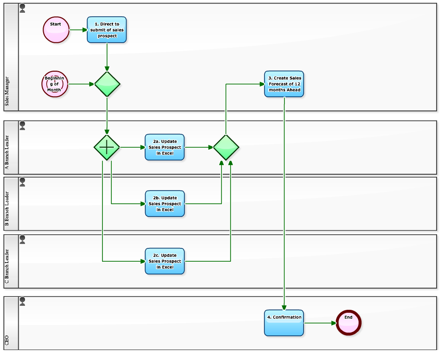 Workflow Sample: April 2012