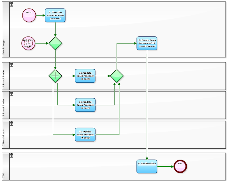 Workflow Sample: April 2012