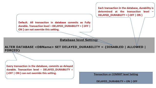 BIG Data - HADOOP and SQLServer Database Solutions - DBTechnosolutions
