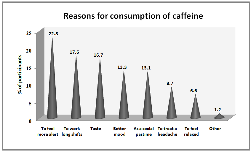 The JO Show: When a Caffeine Fix Turns to Caffeine Addiction: a look ...