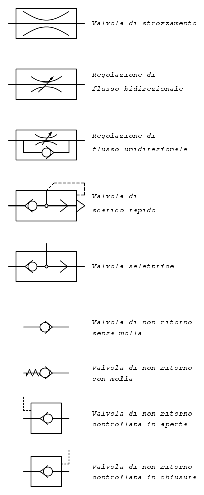 MECCATRONICA: PNEUMATICA