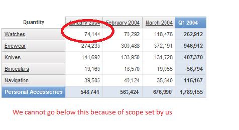 Cognossimplified: Scope in Framework
