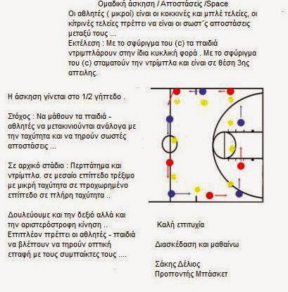 Άσκησή μικρών ηλικιών / Αποστάσεις / Space - All About Basketball Coaching