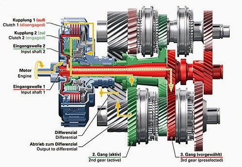 Fungsi dan Cara Kerja Transmisi Manual Serta Nama Komponen Transmisi ...