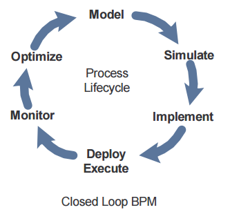 Oracle Business Process Management 12C: Business Architecture in a ...