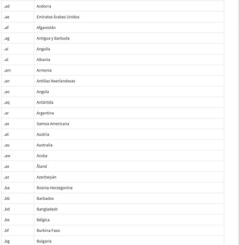 INFORMÁTICA I: Dominios Genéricos.