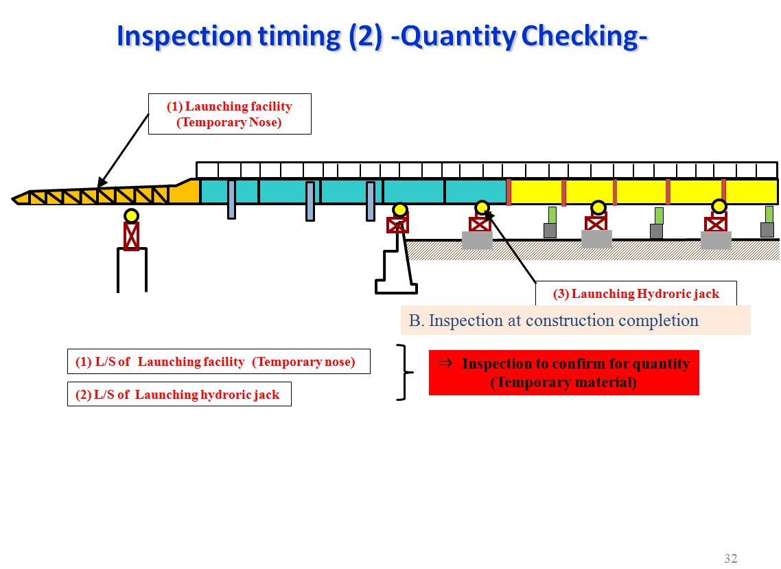 Quality Assurance & Quality Control - Civil , Structure & Architecture ...