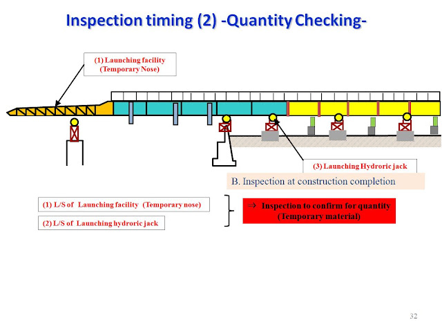 Quality Assurance & Quality Control - Civil , Structure & Architecture ...
