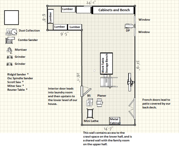 Second Wind Workshop: CO Workshop Update #3 - Planning