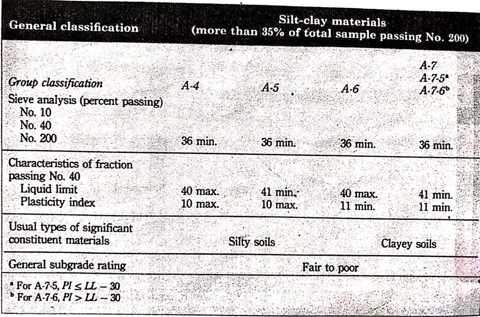 Easy Geo - Easiest method to learn Geo-Technical engineering : Soil ...
